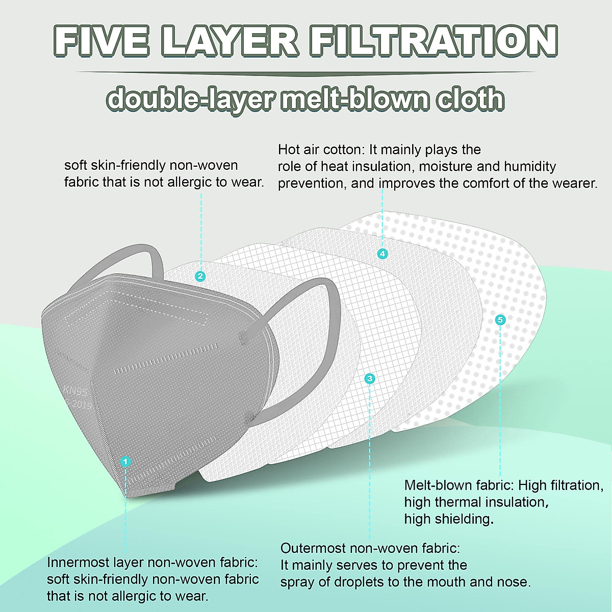 KN95 Breathable Disposable Face Mask - 60 PCS 5 Layer Design Cup Dust Safety Masks Protection, with Elastic Ear Loop and Nose Bridge Clip, Filter Efficiency≥95%