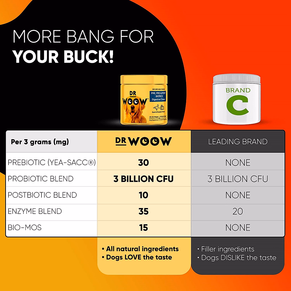 Dr Woow Pre, Pro, PostBiotic+ Salmon SkinHealth Soft Chew Supplement Bundle - Dog Vitamins, Zinc, Biotin, Probiotics, Omega 3 Fish Oil, and Wild Alaskan Salmon Oil, Cure Itchy Skin