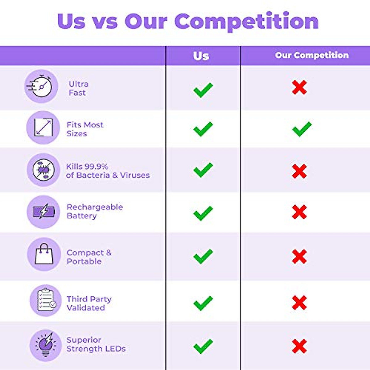 Homedics UV Clean Phone Sanitizer, UV Light Sanitizer, Fast Germ Sanitizer for Cell Phone, Makeup Tools, Credit Cards, Keys, Glasses, Kills 99.9% of Bacteria & Viruses, Red