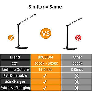 BRUSIORI Desk Lamp with Wireless Charger, Dimmable Desk Light with 5 Colors Modes, 3 Brightness Levels, Extra USB Charging Port, Foldable LED Desk Lamps for Bedroom Office Bedside Study