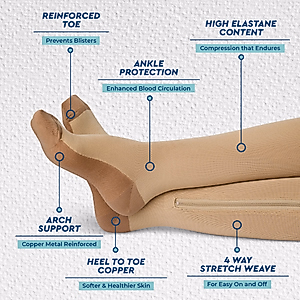 TheraMagic™ Zipper Compression Socks for Men & Women, 20-30mmHg Closed Toe Graduated Zippered Compression Stocking