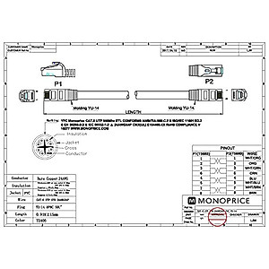 Monoprice Flexboot Cat6 Ethernet Patch Cable - Network Internet Cord - RJ45, Stranded, 550Mhz, UTP, Pure Bare Copper Wire, 24AWG, 5ft, Black