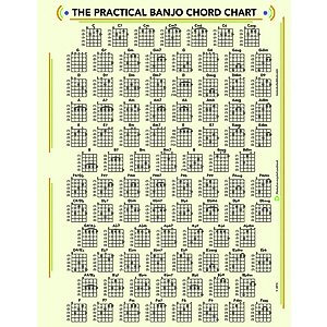 THE PRACTICAL BANJO CHORD and FRETBOARD CHART