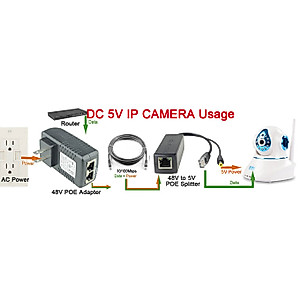 DSLRKIT Active PoE Splitter Power Over Ethernet 48V to 5V 2.4A Compliant IEEE802.3af