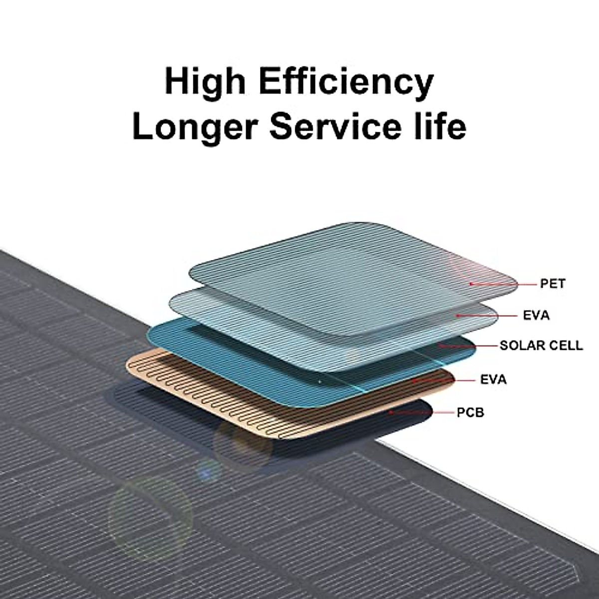 Mini Solar Panel,5V 6W USB Monocrystalline Solar Panel Charger,Waterproof Solar Charger with Built-in Voltage Stabilization System for Smart Phone,Power Bank and GPS Unit