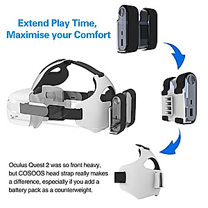 COSOOS Head Strap for Quest 2 Elite Strap, Comfortable Headband with Battery Holder Bracket for Enhanced Comfort and Long Playtime in VR, Reduce Head Pressure (Power Bank not Included)