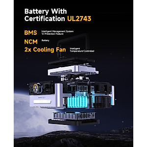 Egretech Sonic 1200W Portable Power Station, Solar Generator 1200W, 999Wh Backup Lithium Battery, 1.67H to Full Charged, with 8 Output Ports for Outdoor, Camping RVs Van Emergency(Peak 2400W)