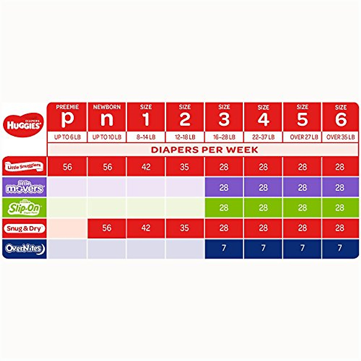 Huggies Snug and Dry Diapers, Size 6, 48 Count (Packaging May Vary)