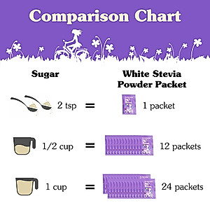 NuNaturals White Stevia Powder, All Purpose Natural Sweetener, Sugar-Free, 100 Packets