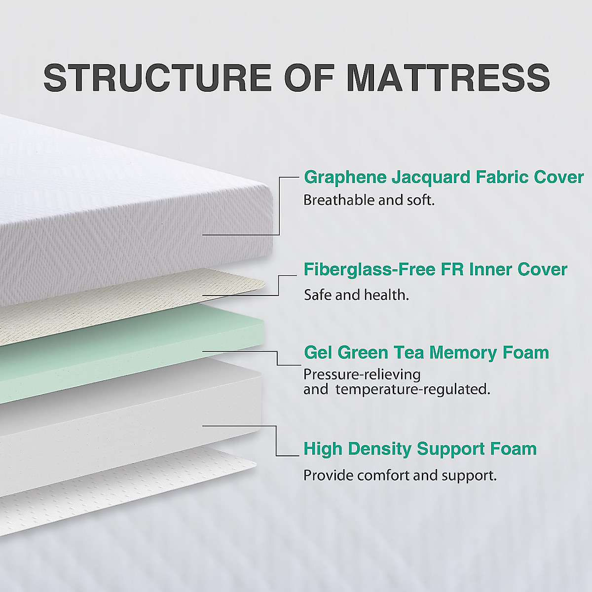 Dyonery King Mattress - 10 Inch Green Tea Memory Foam Mattress- King Mattress in a Box - CertiPUR-US Certified Fiberglass Free Mattress - Gel Layer - Medium - 76"x80"