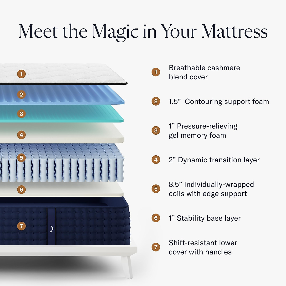 DreamCloud 14" Twin XL Mattress - Luxury Hybrid Gel Memory Foam - 365 Night Trial - 7 Premium Pressure-Relieving Layers - Forever Warranty - CertiPUR-US Certified