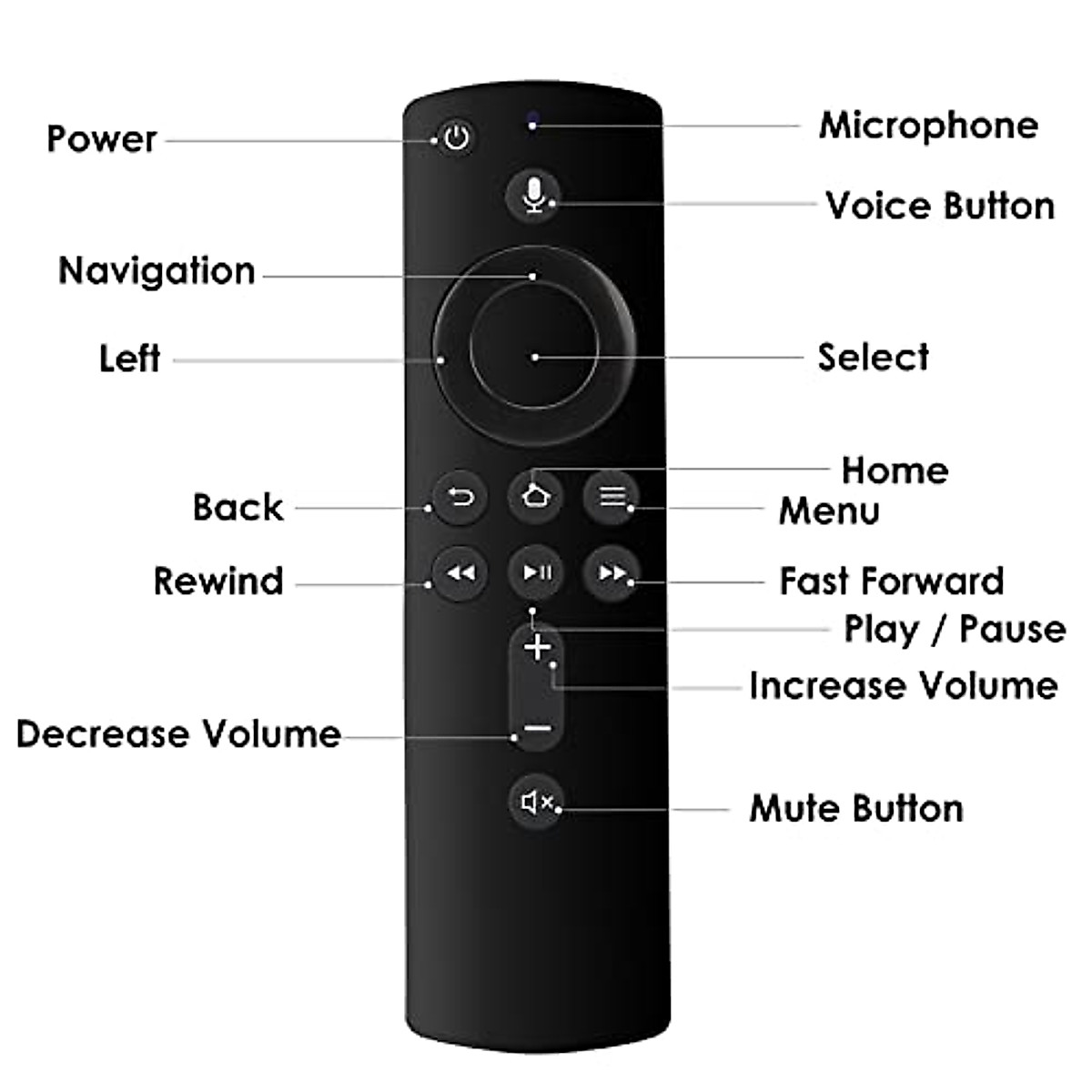 L5B83H Voice Remote Replacement Remote Controller Compatible with Amazon Fire TV Stick 4K, Fire TV Stick (2nd Gen), Fire TV Cube (2nd Gen)