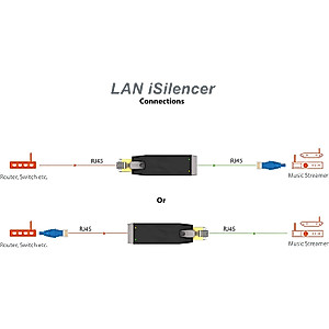 iFi LAN iSilencer - LAN Signal Noise Filter - Remove Electrical Noise - Ethernet Isolator for Hi-Res Audio Systems (RJ45)