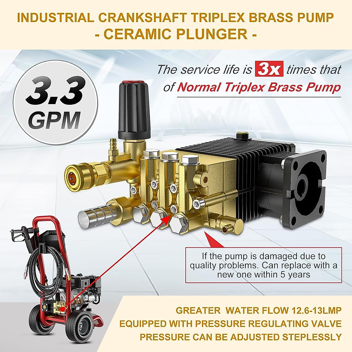 POHIR Pressure Washer Pump 3600PSI, 3.3GPM 3/4'' Shaft Replacement Crankshaft Triplex Brass Pump, Self-Lubricating Corrosion-Resistant Spray Ceramic Plunger, Fit for Most Brand Honda Simpson