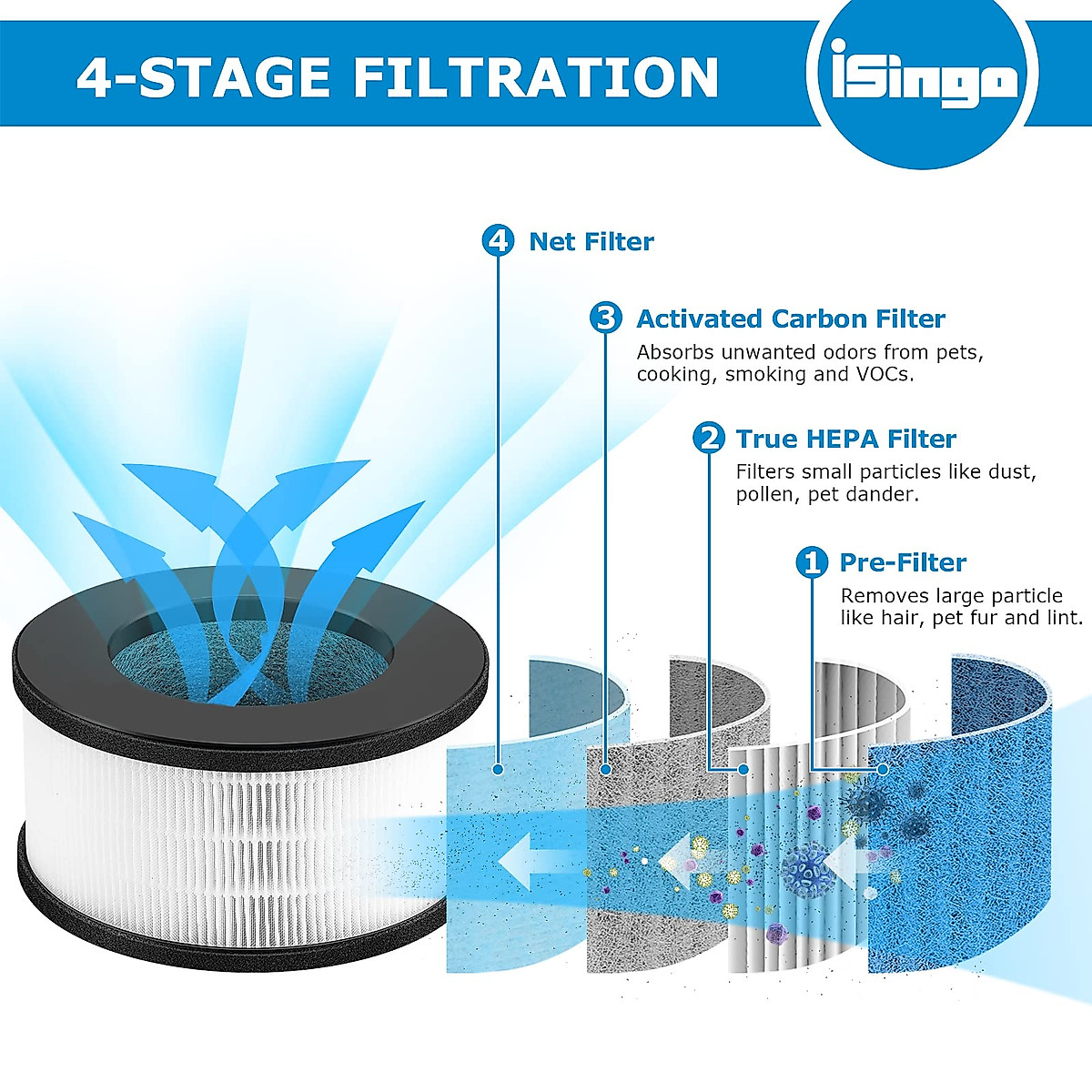 2 Pack AF-3222 H13 True HEPA Replacement Filter Compatible with Bulex AF-3222 Device, H13 Grade True HEPA Filter and Activated Carbon Filter Set
