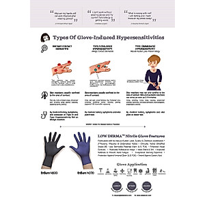 SAF-CARE EnSure Low Derma Gray Black Nitrile Exam Medical Disposable Gloves, Chemo Rated, Powder Free, Latex Free, Non Sterile, 5 Mil, Dental, Food Safe, Textured FingerTips, Extended Cuff