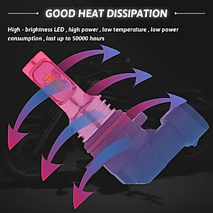 GKmow 2 PCS 9005 Car LED Fog Light, 3570 2SMD 4000LM Super Bright CREE Chip, 360° Light Range 7000K White LED Bulb, Decoding Reversing Light, Taillight DRL Replacement, for Most Car (White)