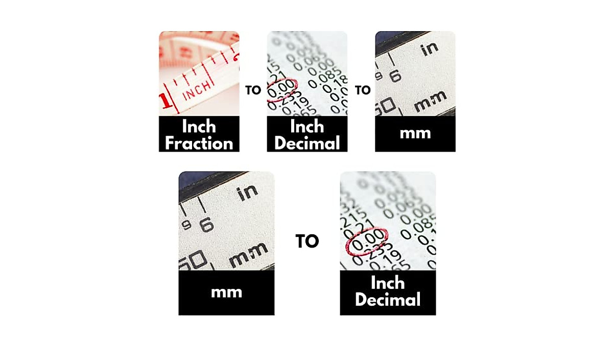 Infassic Magnetic Conversion Chart: Inches to Millimeters