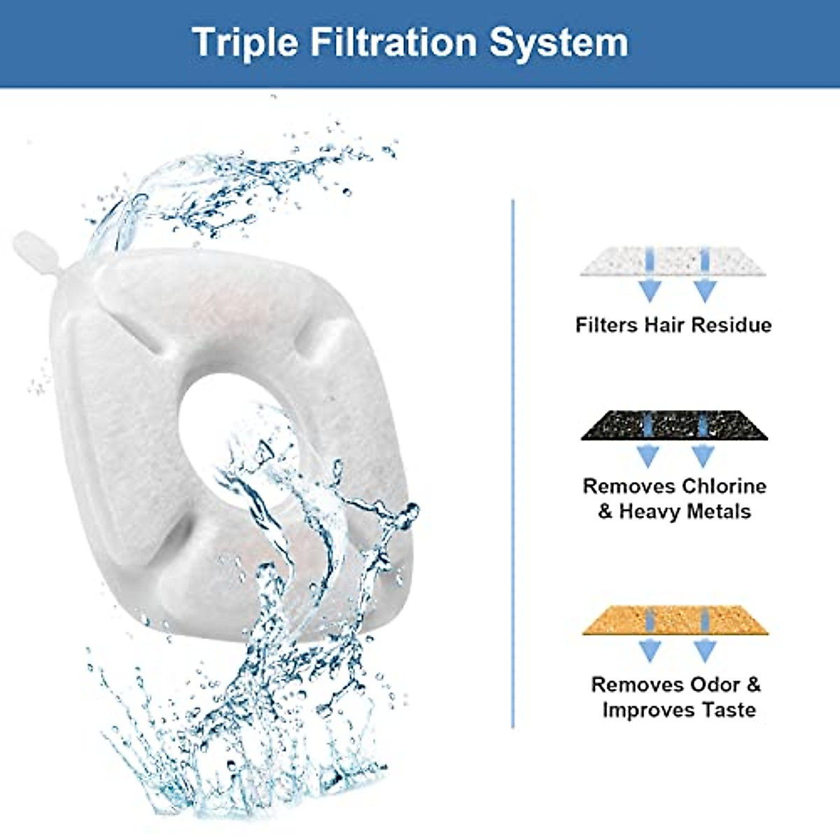 Redoso 8 Pack Replacement Filters & 8 Pack Replacement Pre-Filter Sponges for Veken 95oz/2.8L Bellflower Pet Fountain Cat Water Fountain Dog Water Dispenser