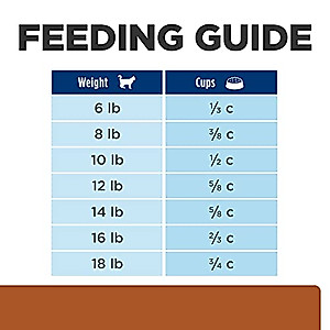 Hill's Prescription Diet k/d Early Support Kidney Care Chicken Flavor Dry Cat Food, Veterinary Diet, 4 lb. Bag