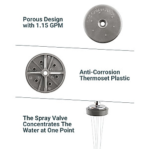 Phivan Pre-Rinse Spray Valve Repair Kit 1.15 GPM Spray Face Bumper and Screw Repair Part for All Commercial Sink Kitchen Faucet Dish Sprayer (Gray)