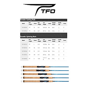 Temple Fork Outfitters TFO 3-Piece Angler Fast Action Freshwater/Saltwater Fishing Spinning Rods, 7ft MH 3pc