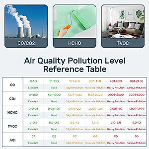 Air Quality Monitor, Aiment 5 in 1 Multifunctional CO2 Detector Carbon Dioxide Monitor Accurate Tester Air Quality Detector Air Analyzer for CO2 Formaldehyde(HCHO) TVOC/AQI for Indoor Home Office