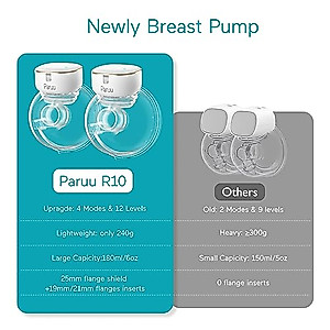 Paruu R10 Wearable Breast Pump Hands-Free, Electric Portable Breast Pump with 4 Modes & 12 Levels, Rechargeable & Smart Display, Memory Function, 19/21/25mm Flange, 2 Pack (Gold)