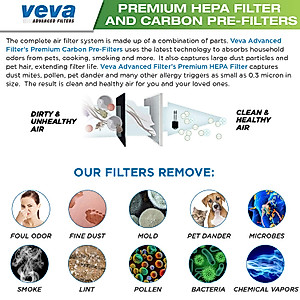 VEVA Premium 2 HEPA Filters and 6 Pack of Pre-Filters compatible with Air Purifier Models AC4100/AC4150BLCA and Replacement FLT4100 Filter E