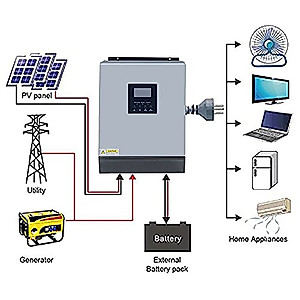 Y&H 3KVA/3500W Solar Hybrid Inverter DC24V to AC110V Off Grid Pure Sine Wave Inverter Built in 50A PWM Solar Controller,Support Utility/Generator/Solar Energy Charge