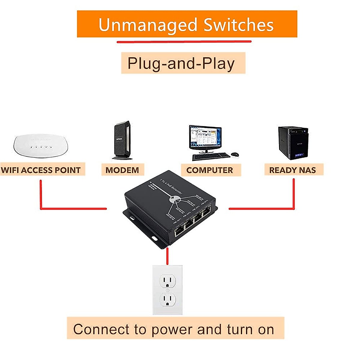 BeElion PoE Extender Ethernet Repeater 10/100Mbps, 1In/4Out 10/100BASE-TX IEEE802.3at (Power-in) to IEEE802.3af (Power-Out) PoE Extender for Ethernet/PoE Power, IP Camera,Other Network