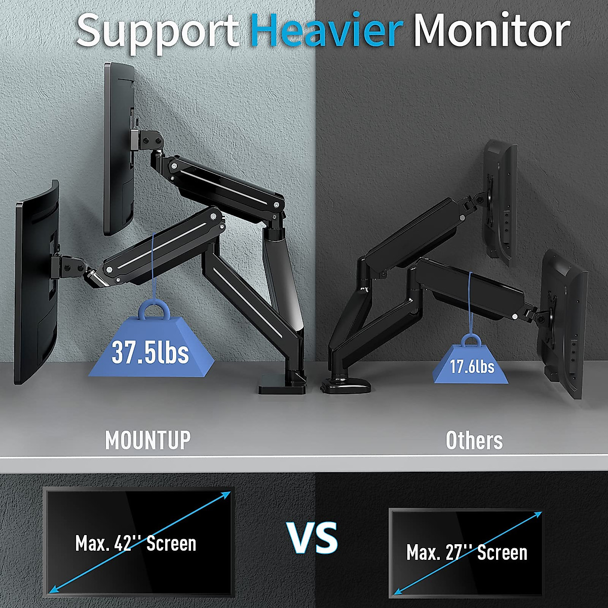 MOUNTUP Dual Monitor Desk Mount for 13-42’’ Computer Screen, Ultrawide Monitor Arm Holds 2.2-37.5 lbs Each, Full Motion Monitor Stand for 2 Monitors with Clamp/Grommet Base, VESA Mount 75x75 100x100