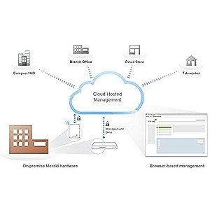 Cisco Meraki MS220-48LP-HW 48-Port Cloud Managed PoE+ Gigabit Switch - UNCLAIMED - NO LICENSE (Renewed)
