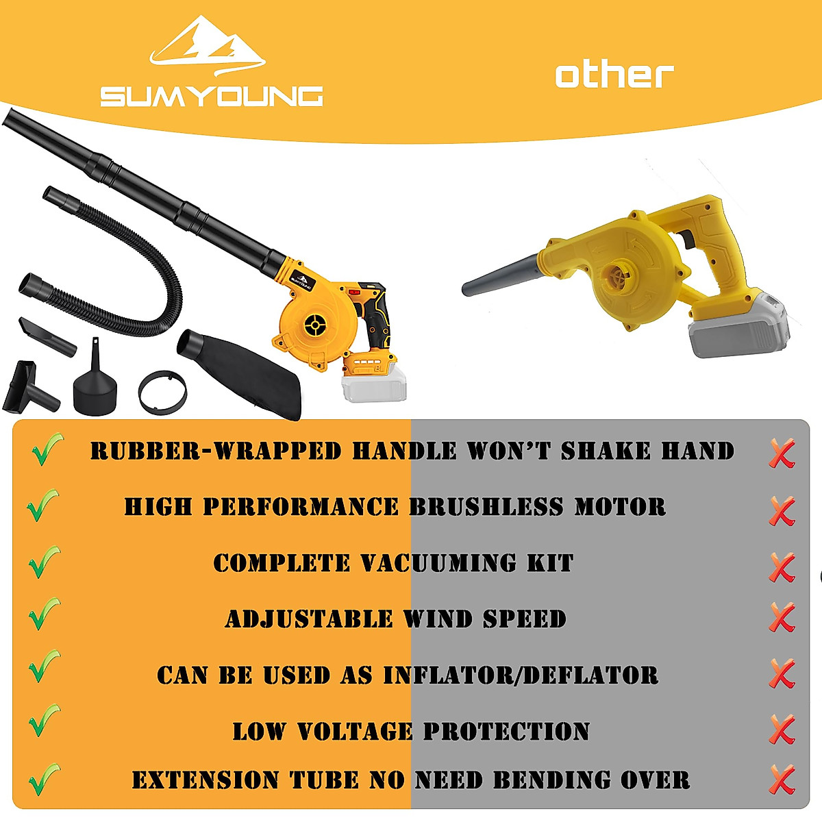 Cordless Leaf Blower for Dewalt 20V Max Battery,Electric Jobsite Air Blower with Brushless Motor,6 Variable Speed Up to 180MPH,2-in-1 Handle Electric Blower and Vacuum Cleaner(Battery Not Included)