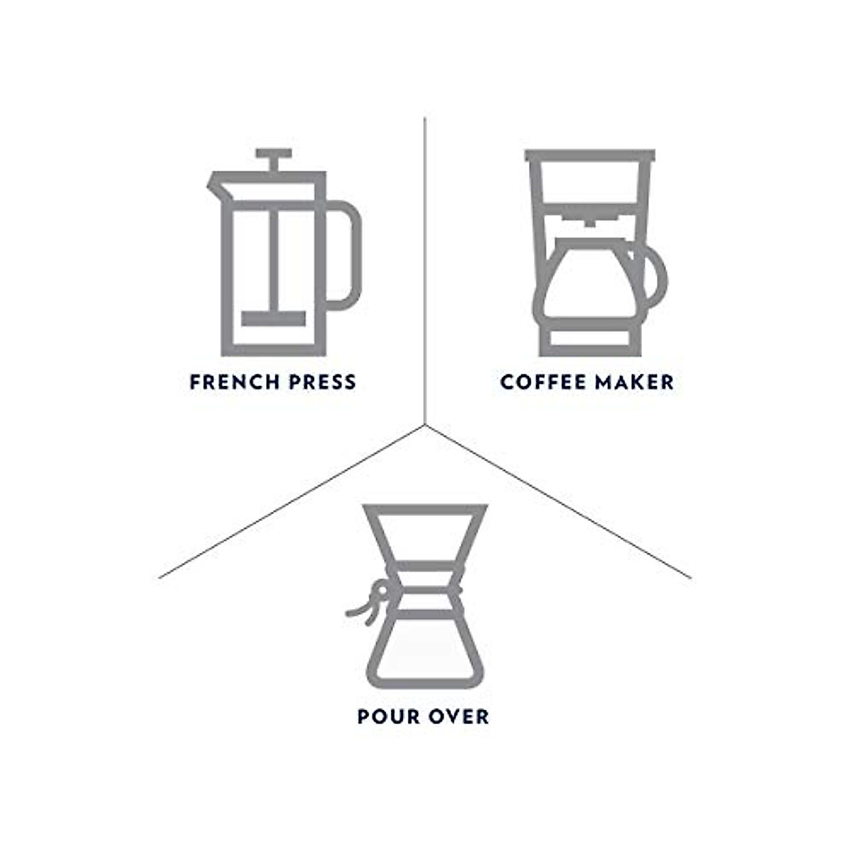 Lavazza Classico, Gran Aroma, Gran Selezione & Perfetto Ground Coffee (Pack of 4)