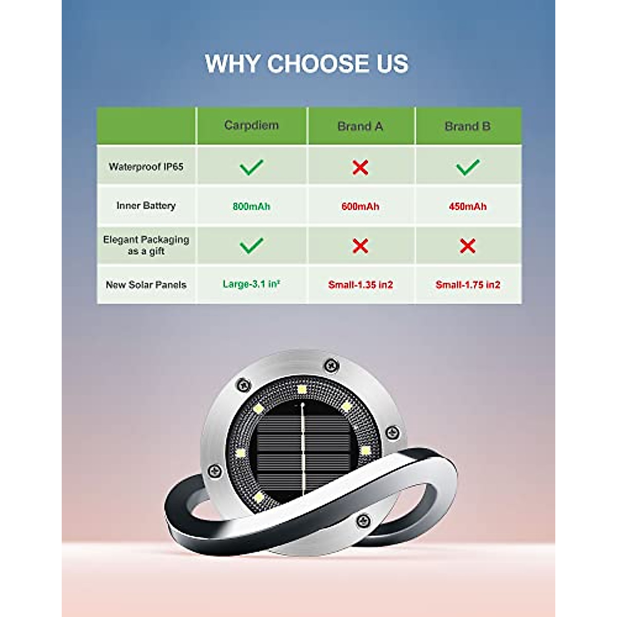 Carpdiem Solar Ground Lights,6 Packs New 8Led Flat Solar Disk Lights Outdoor Waterproof, Solar Puck Lights In-Ground Solar Disc Lights,Garden Solar Lights,Solar Yard Lights,Pathway Lights, Cold White