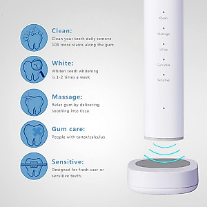 VMICRO Sonic Electric Toothbrush for Adults - Rechargeable Whitening Toothbrush with 4 Brush Heads,5 Modes, Smart Timer (White)