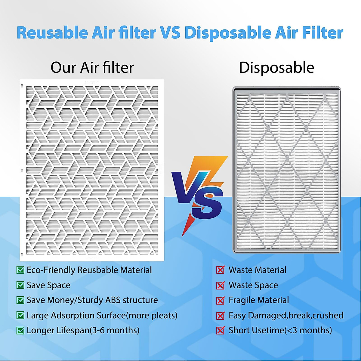 UBeesize Reusable 20x25x1 Air Filter(6-Pack),Upgrade AC/HVAC/Furnace Filter,MERV 8,MPR 700,Easy to Close/Open,1xReusable ABS Frame+6xReplaceable Filter(Actual Size: 19.72x24.6x0.87 Inch)