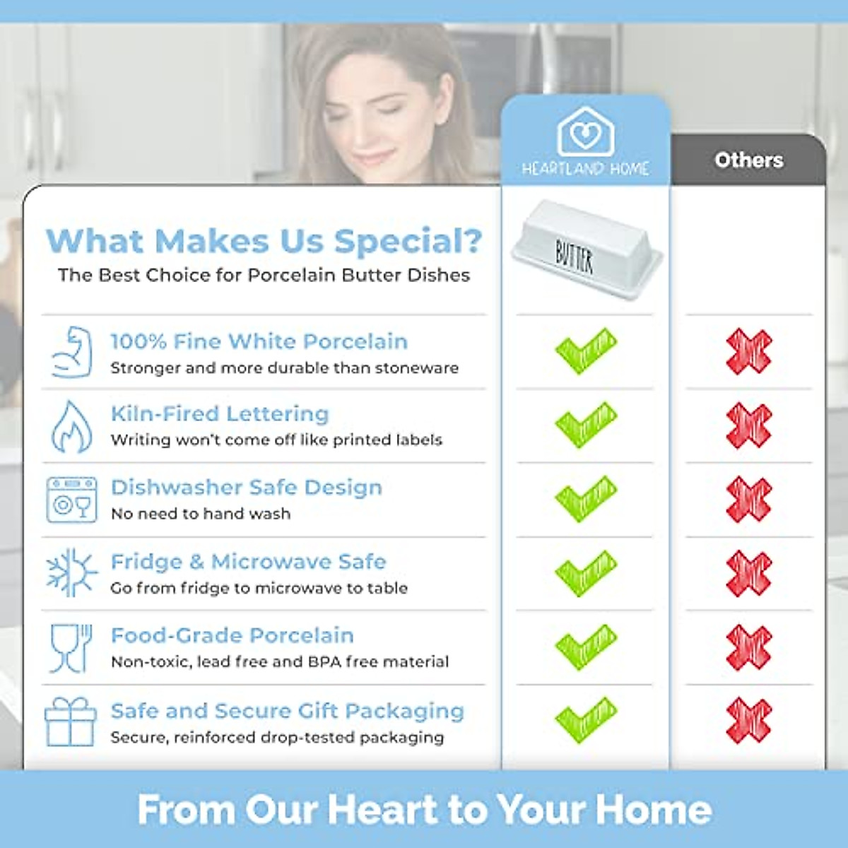 Heartland Home Porcelain Covered Butter Dish with Lid for Countertop (Without Handle). 7.6" x 3.8" Butter Holder Container for One Stick of Butter. Textured Tray Butter Keeper for Non Slip Storage