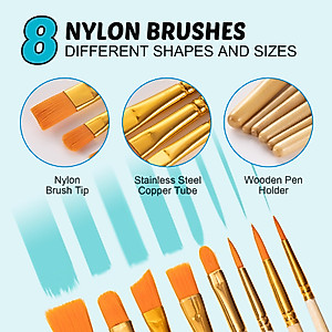 Acrylic Paint Set for Kids, Art Painting Supplies Kit with 12 Paints, 5 Canvas Panels, 8 Brushes, Table Easel, Etc, Premium Paint Set for Students, Artists and Beginner.