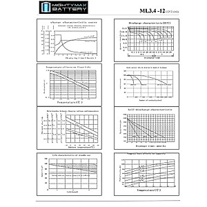 Mighty Max Battery ML3-12 12V 3.4AH SLA Replaces BP3-12 BP3.6-12 CF12V2.6 CFM12V3 CP1232