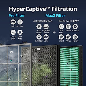 AIRMEGA Max 2 Air Purifier Replacement Filter Set for 300/300S