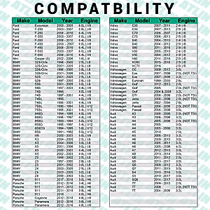 ATLIN 36mm Oil Filter Socket - Fits Some Ford F250, BMW, Mini, Volvo, Audi, VW, Porsche Vehicles