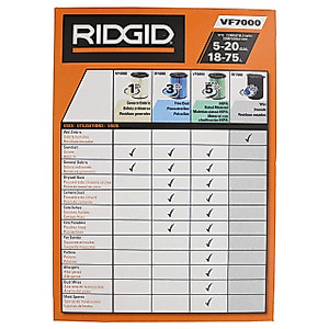 Ridgid VF7000 Genuine Replacement Foam Wet Application Only Vac Filter for Ridgid 5-20 Gallon Wet/Dry Vacuums