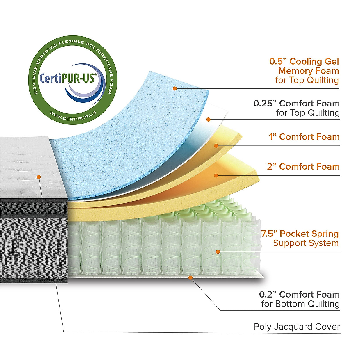 ZINUS 12 Inch Comfort Support Cooling Gel Hybrid Mattress, Full, Euro Top Innerspring Mattress, Motion Isolating Pocket Springs, Mattress in A Box