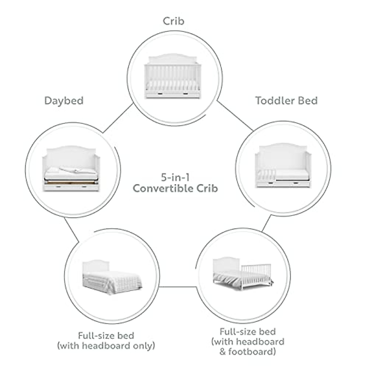 Storkcraft Moss 5-in-1 Convertible Crib with Drawer (White) – GREENGUARD Gold Certified, Crib with Drawer Combo, Includes Full-Size Nursery Storage Drawer, Converts to Toddler Bed and Full-Size Bed