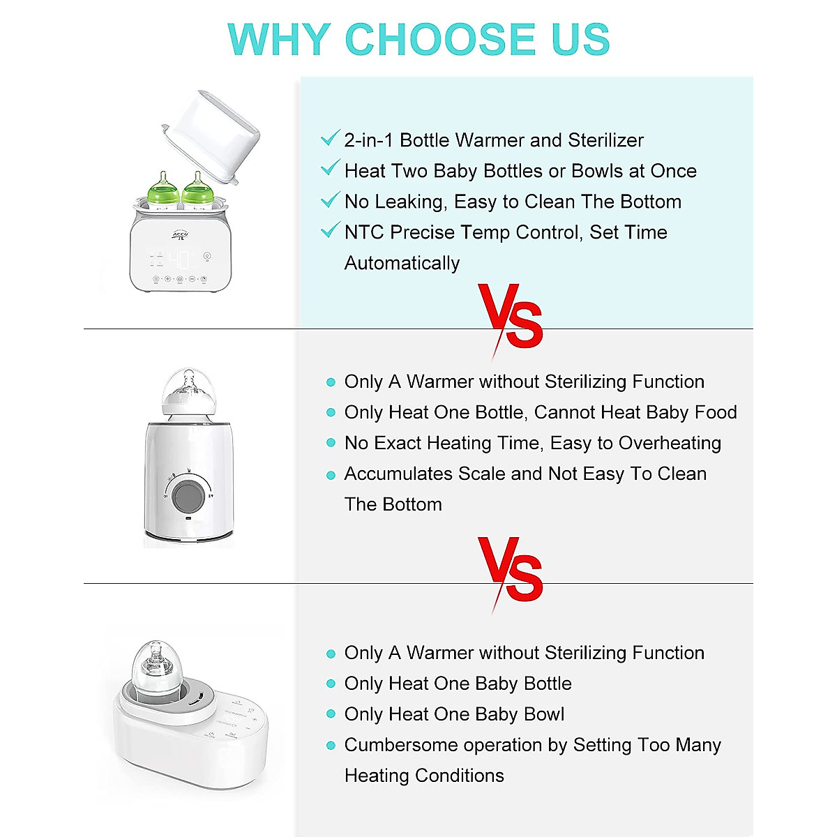 Baby Bottle Warmer, Double Bottle Warmer for Breastmilk, 6-in-1 Baby Food Heater Defroster, Fast Infant Formula Warmer with Timer for Twins, 24H Temp Control, BPA Free