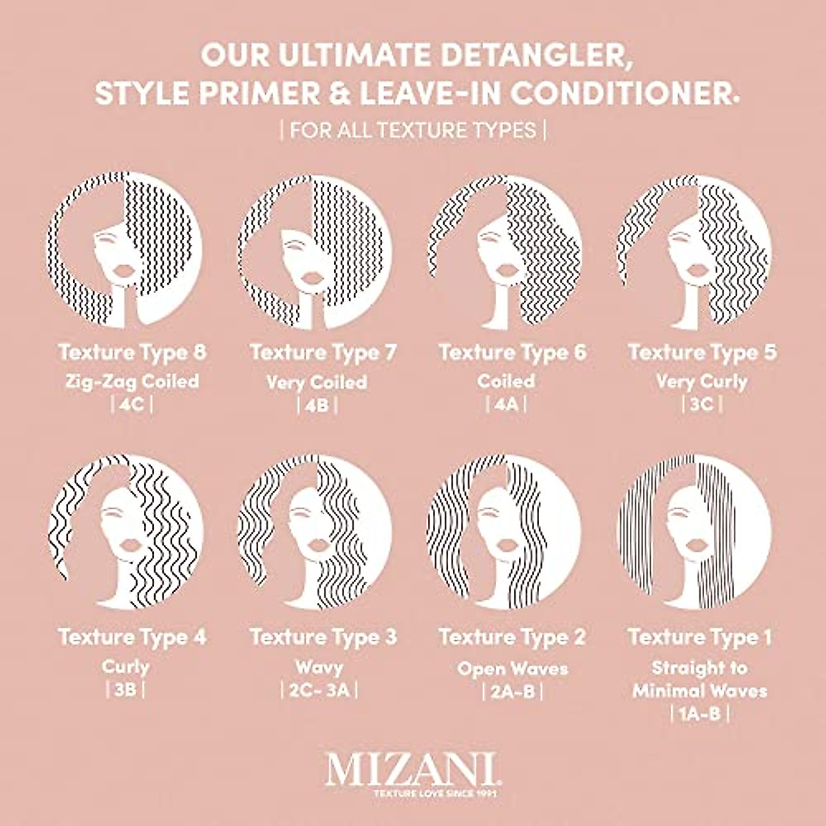 MIZANI 25 Miracle Milk Leave-In Conditioner | Moisturizing Detangler Spray | for Frizzy & Curly Hair | 13.5 Fl Oz
