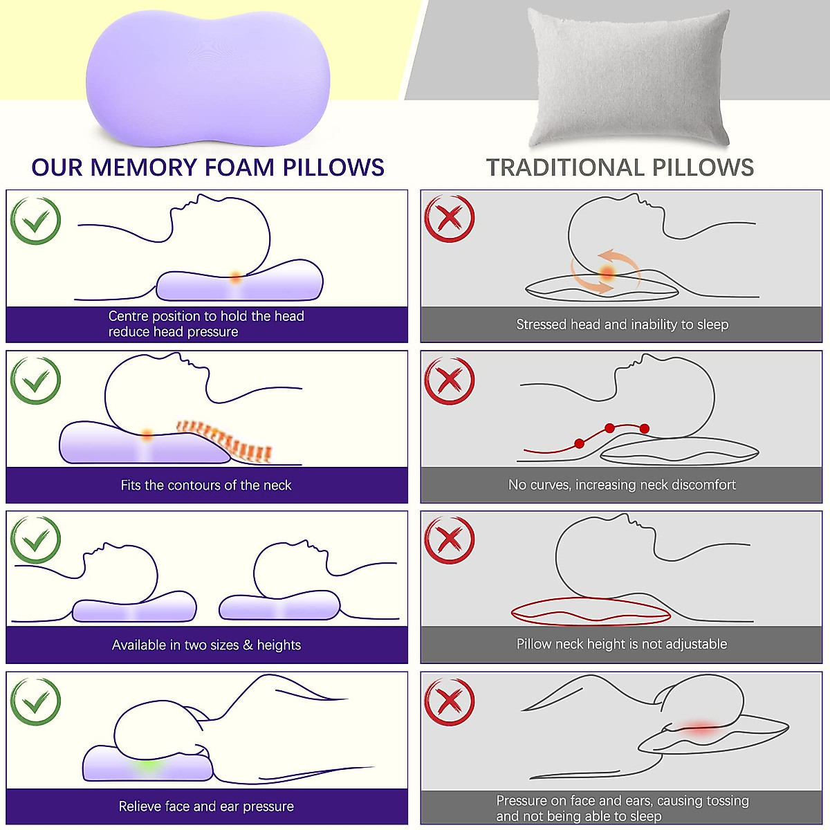 KEEPMOV Memory Foam Pillows - Cervical Neck Pillows for Pain Relief, Ergonomic Contour Pillow for Side Back Stomach Sleepers (Purple)