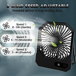 MYMULIKE Battery Operated Small Desk Fan,Portable 3 Speed USB Rechargeable Fan With LED Display， 3000mAh 180° Tilt Folding Personal Fan for Bedroom Home Office Outdoor Trip